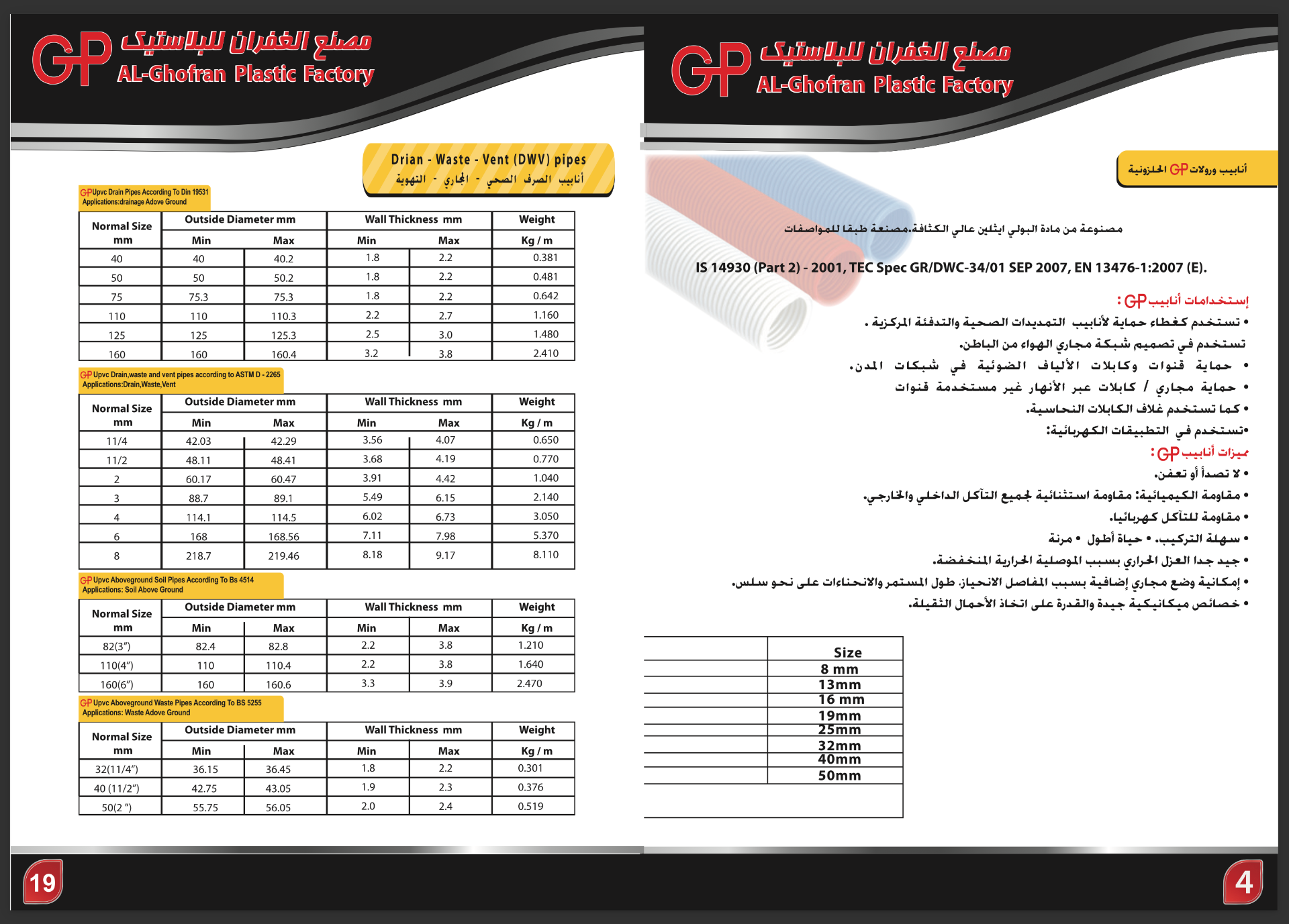 Al-Ghofran Plastic Factory - Leading Manufacturer of Plastic Pipes ...